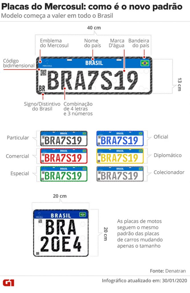 placas-novas-2020 - Chico da Boleia